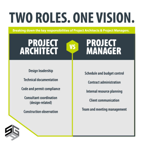 Understanding the Role of a Project Architects vs. Project Manager ...